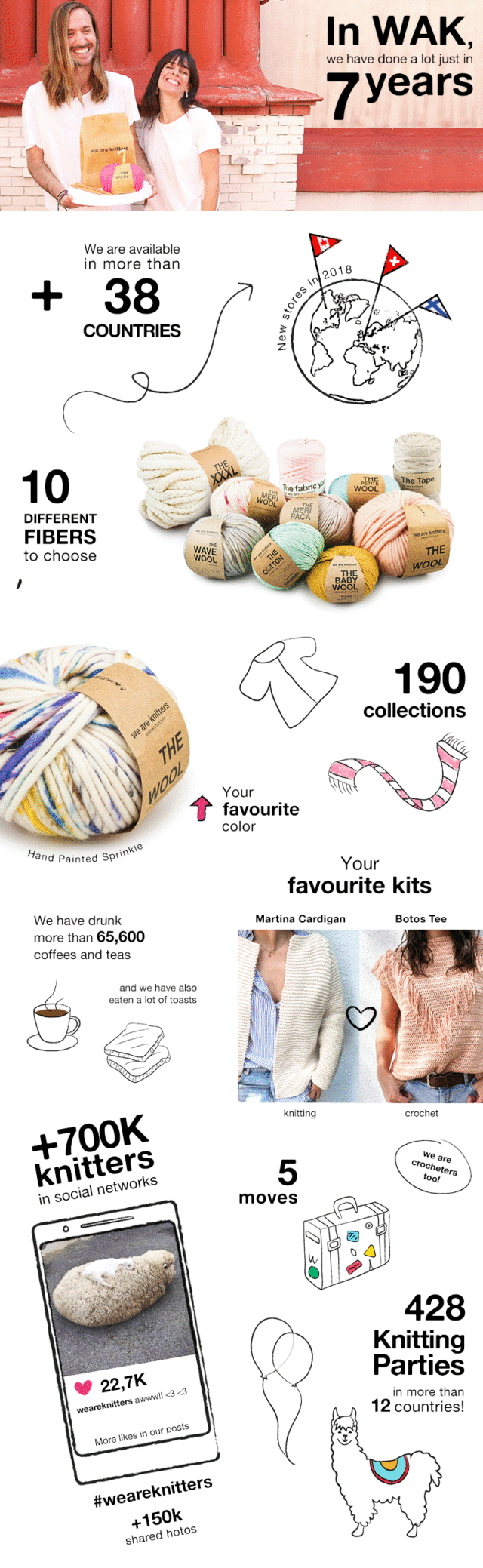 7 Years of Wak - The Blog - US/UK